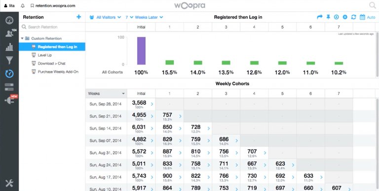 10 Top Web Analytics Tools: Features, Pricing & More | VWO