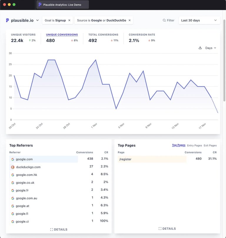 10 Top Web Analytics Tools: Features, Pricing & More | VWO