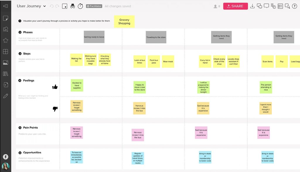 8 Best Customer Journey Mapping Tools: Our Top Picks | VWO