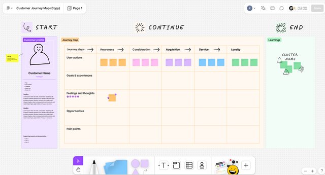 8 Best Customer Journey Mapping Tools: Our Top Picks | VWO