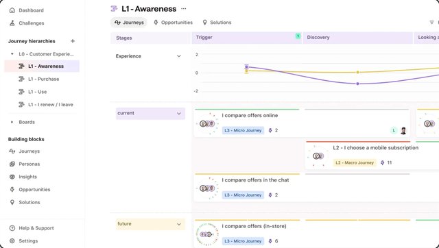 8 Best Customer Journey Mapping Tools: 2026 Top Picks | VWO