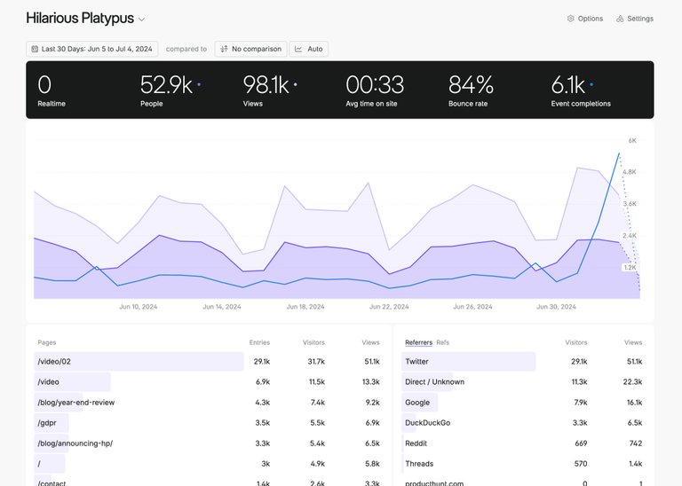 10 Top Web Analytics Tools: Features, Pricing & More | VWO