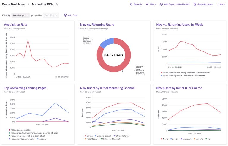 10 Top Web Analytics Tools: Features, Pricing & More | VWO