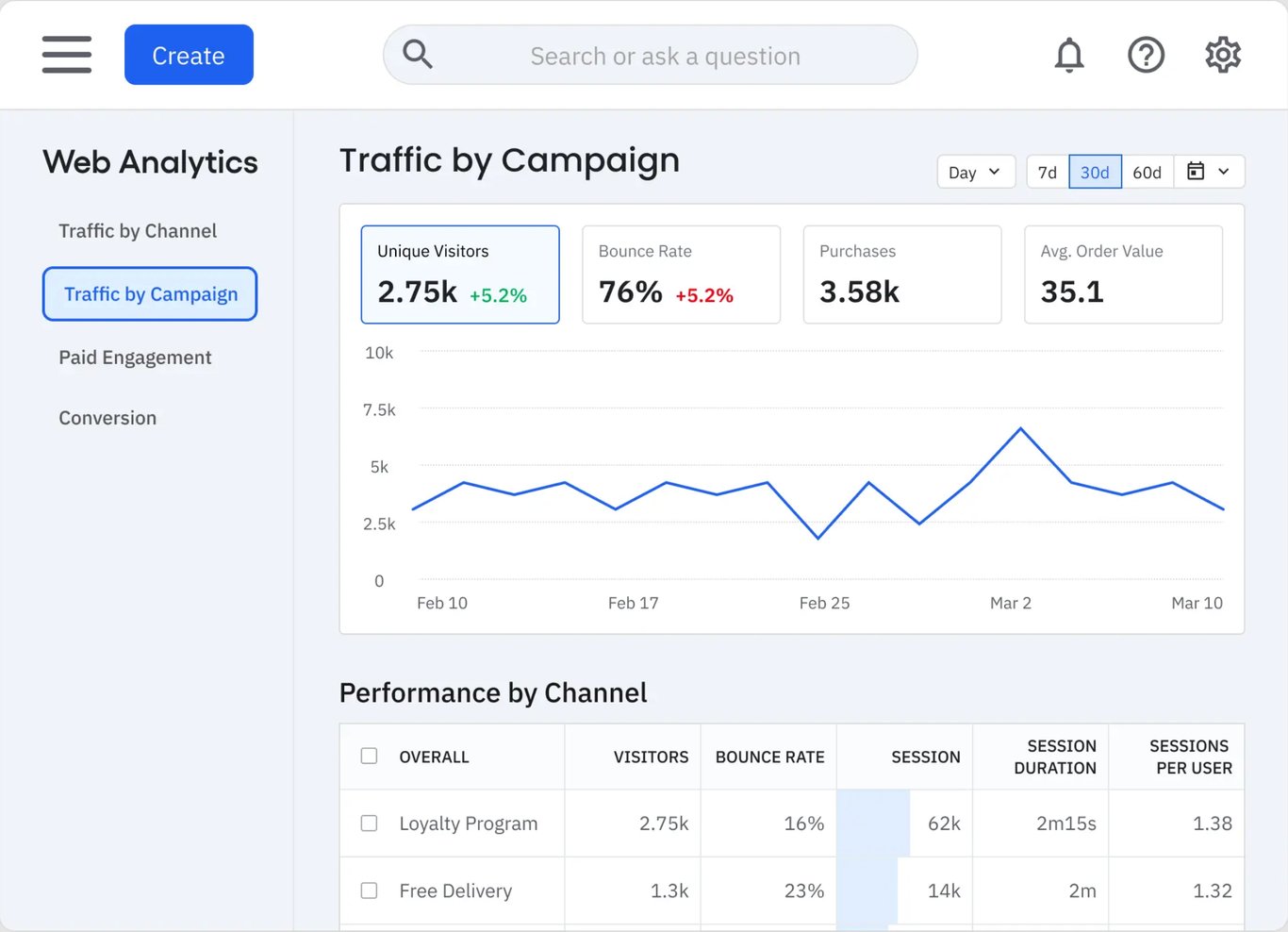 13 Best Digital Analytics Tools and Softwares for 2025 | VWO