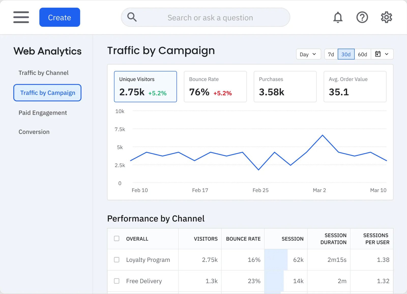 13 Best Digital Analytics Tools and Softwares for 2025 | VWO