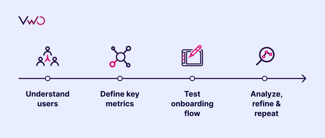 The Ultimate Mobile App Onboarding Guide (2025) | VWO