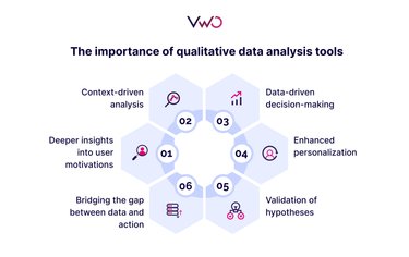 8 Best Qualitative Data Analysis Tools | VWO