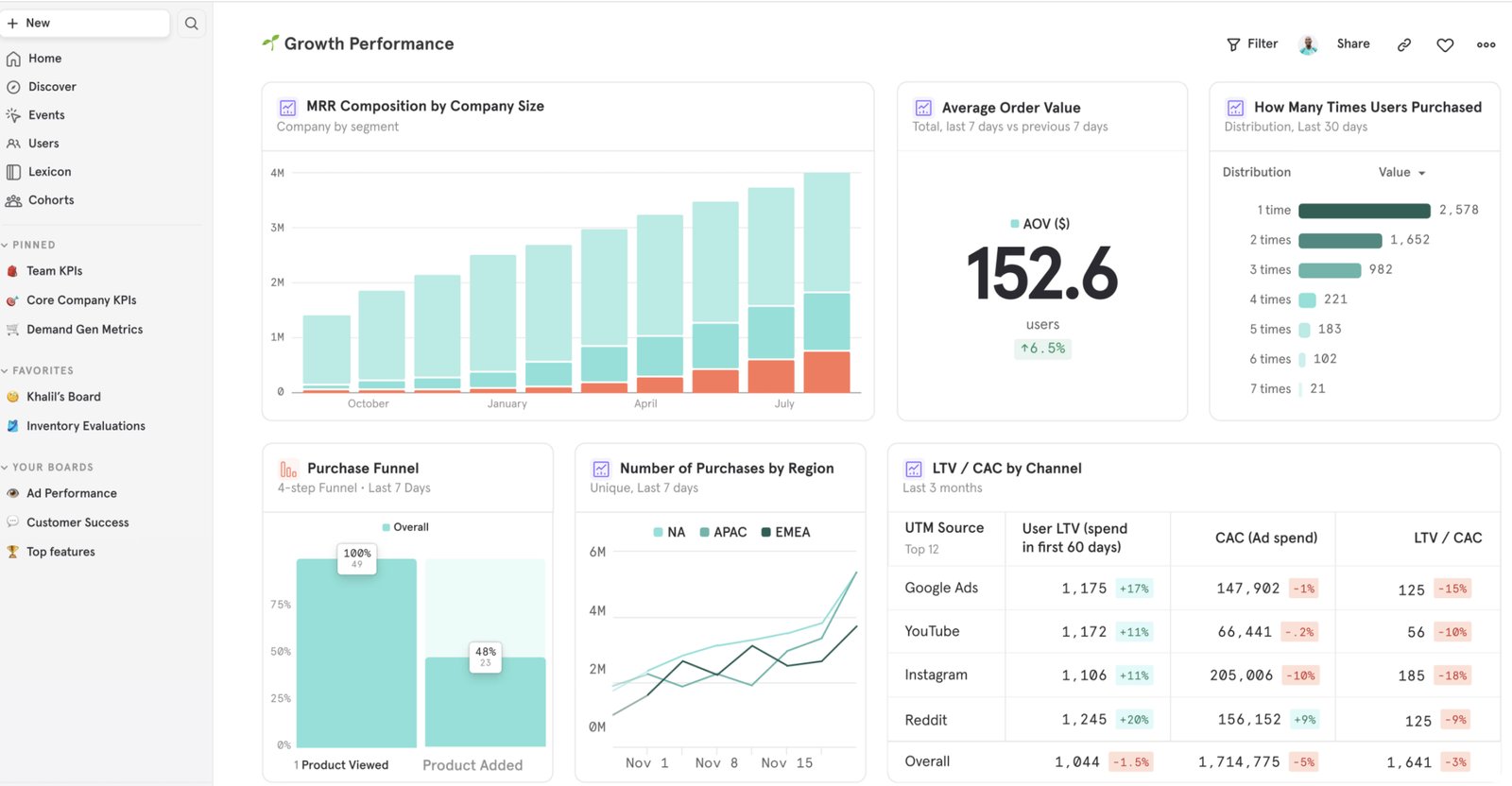 13 Best Digital Analytics Tools and Softwares for 2026 | VWO