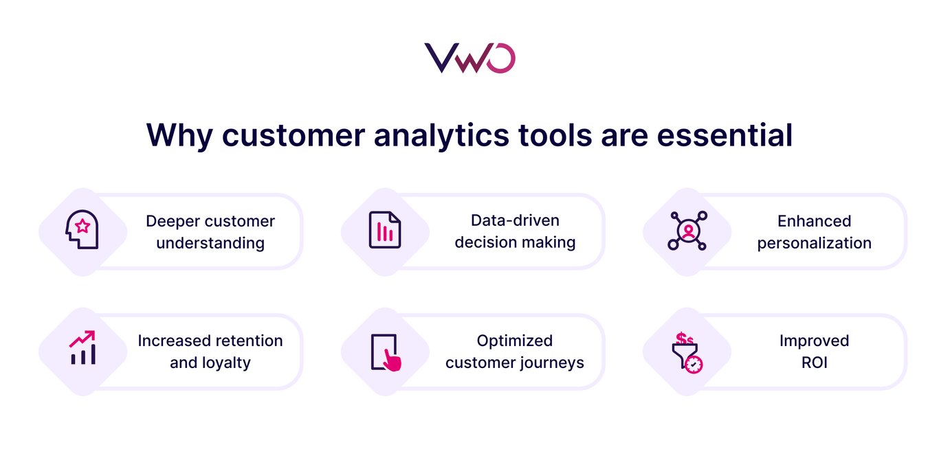 10 Top Customer Analytics Tools 2026 | VWO