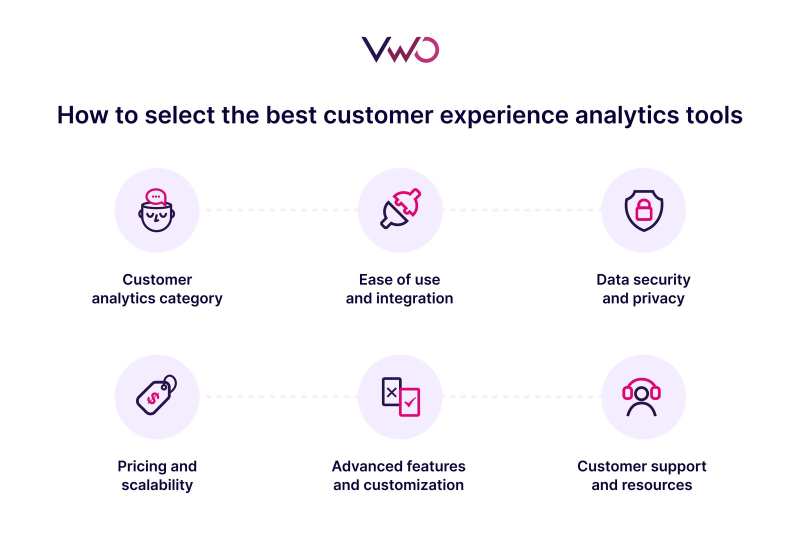 10 Top Customer Analytics Tools 2026 | VWO