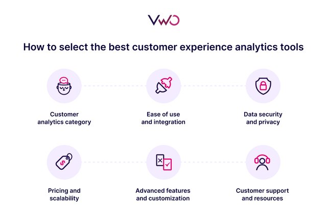 10 Top Customer Analytics Tools 2025 | VWO