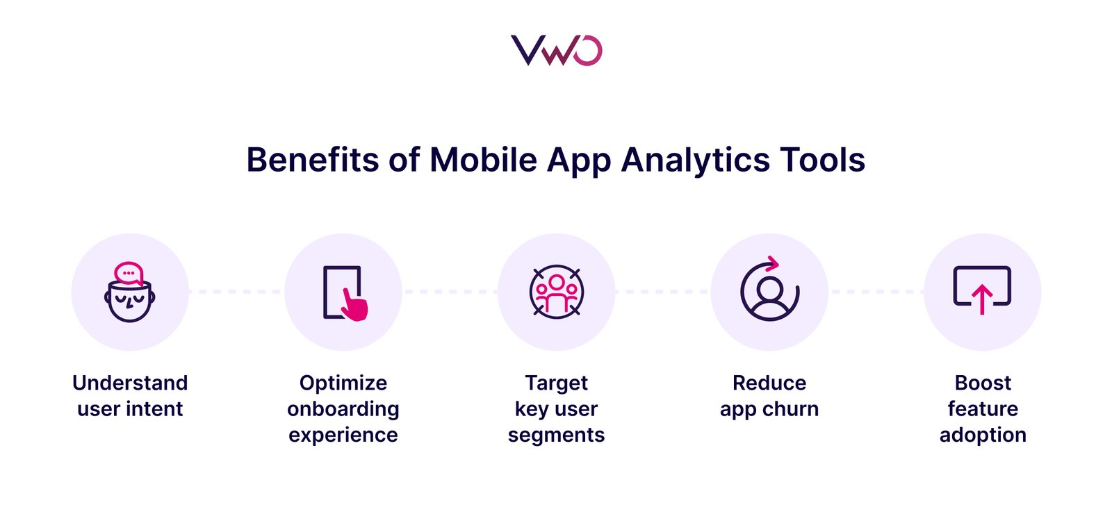 20+ Best Mobile App Analytics Tools for 2025 | VWO