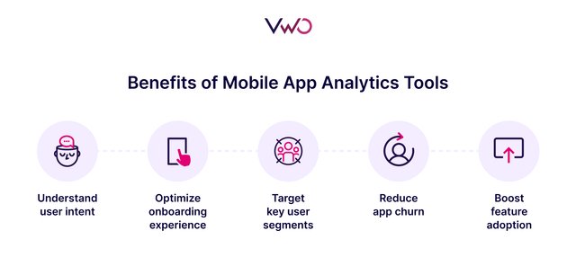 20+ Best Mobile App Analytics Tools for 2025 | VWO