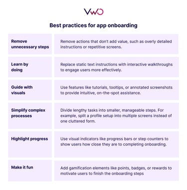 The Ultimate Guide to Mobile App Optimization (2025) | VWO