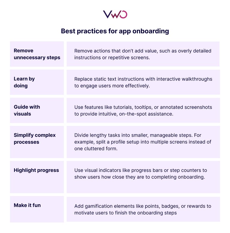 The Ultimate Guide to Mobile App Optimization (2025) | VWO