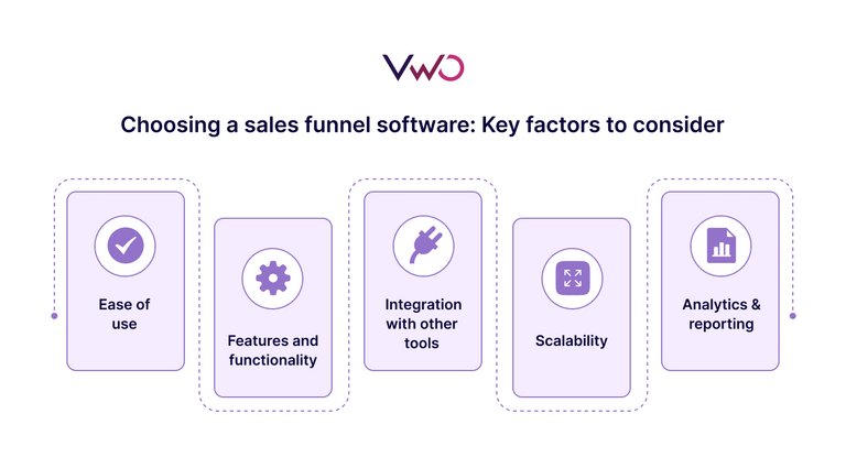 7 Best Sales Funnel Software (Free & Paid) in 2026 | VWO