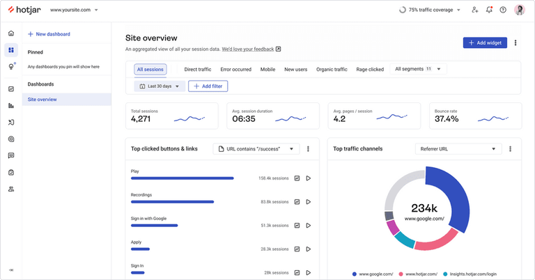 10 Top Customer Analytics Tools 2026 | VWO