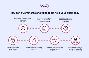 9 Top eCommerce Analytics Tools for business Growth | VWO