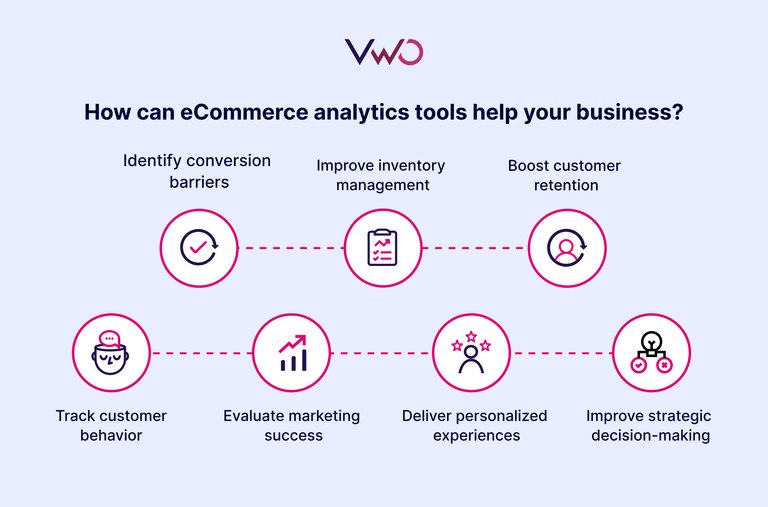 9 Top eCommerce Analytics Tools for business Growth | VWO