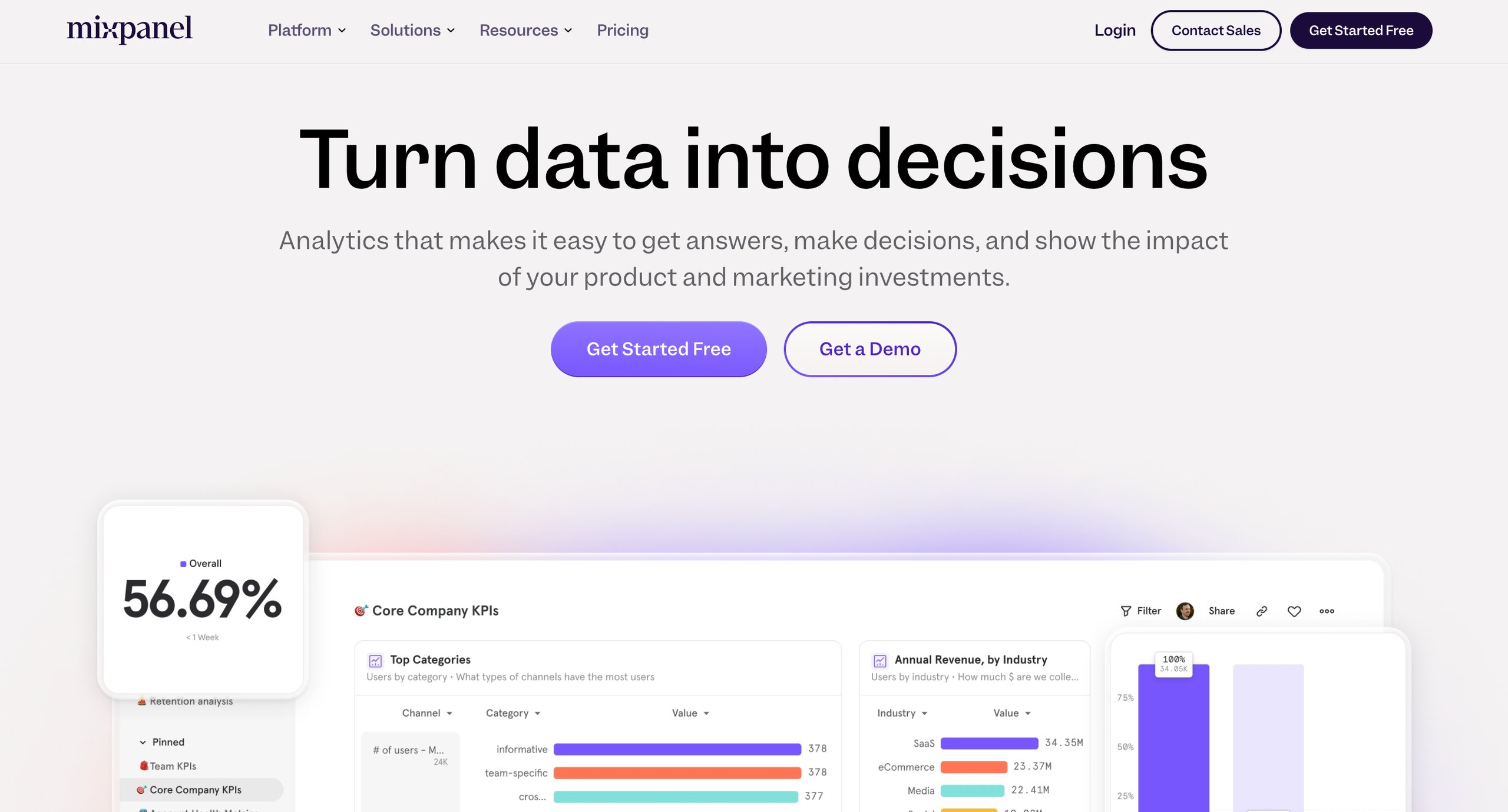20+ Best Mobile App Analytics Tools for 2025 | VWO