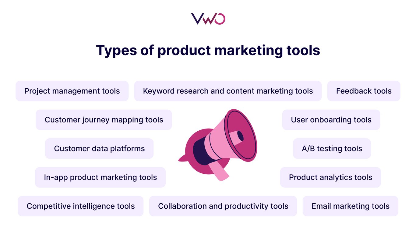 14 Best Product Marketing Tools for 2026 | VWO