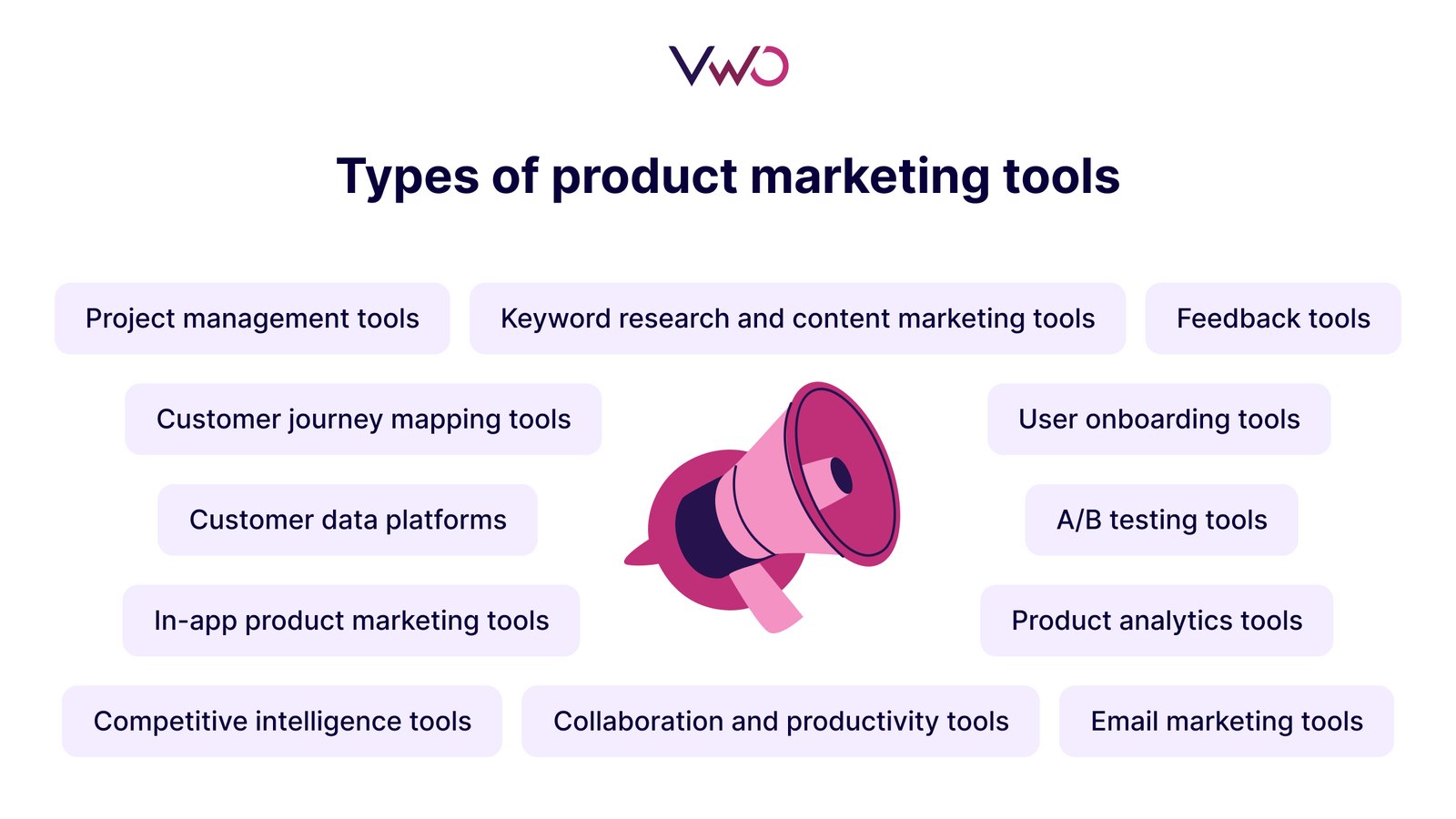 14 Best Product Marketing Tools for 2026 | VWO
