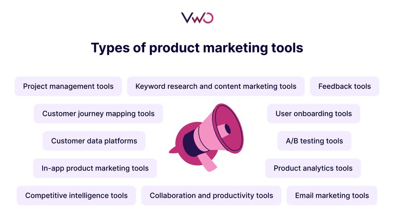 14 Best Product Marketing Tools for 2026 | VWO