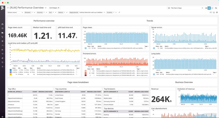 7 Top Website Monitoring Tools in 2026 | VWO