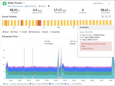 7 Top Website Monitoring Tools | VWO