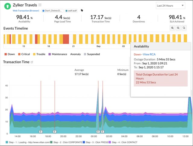 7 Top Website Monitoring Tools in 2026 | VWO