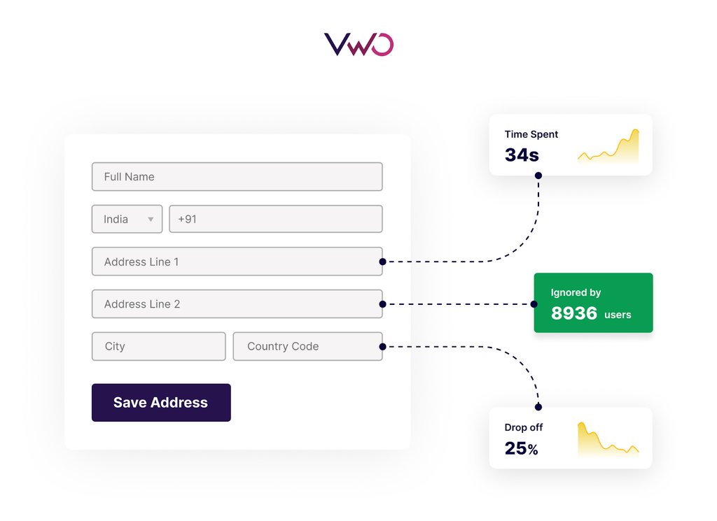 9 Effective Form Tracking Software for 2025 | VWO