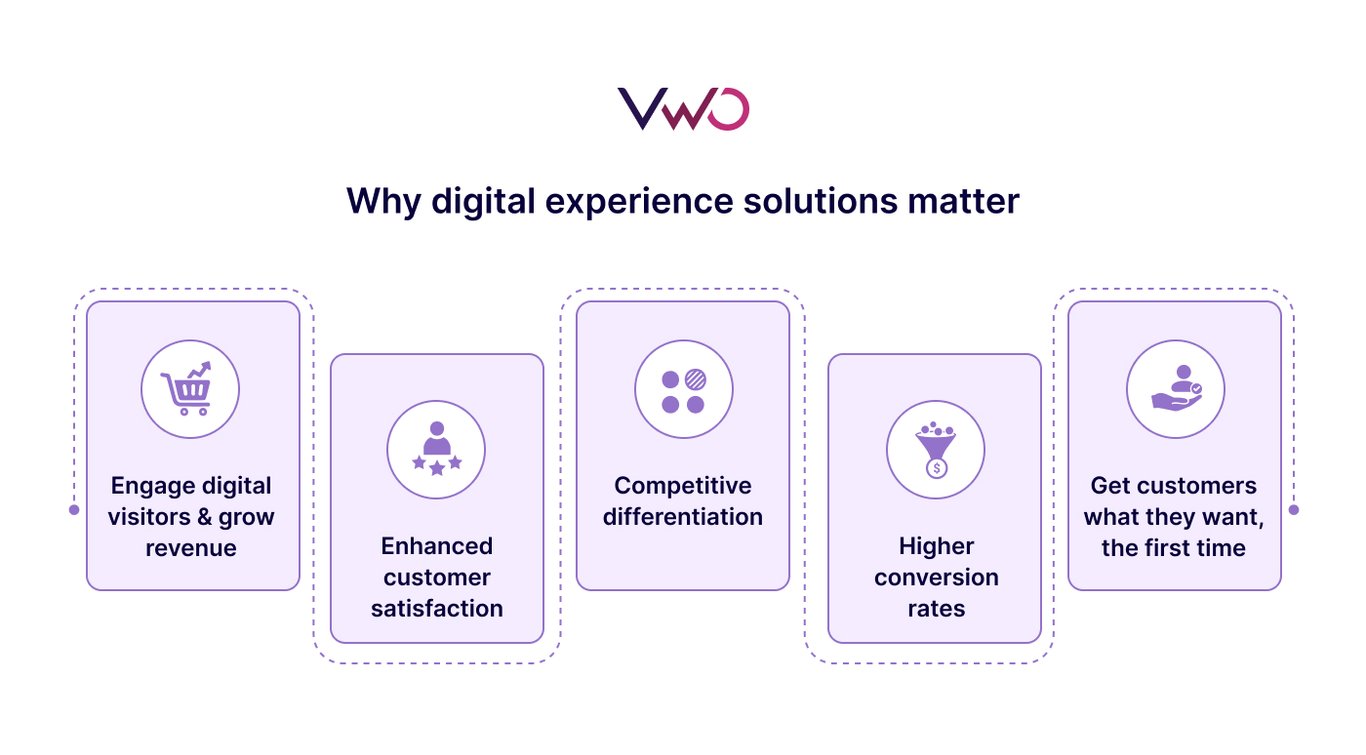 Digital Experience Solutions: Top Platforms for 2025 | VWO