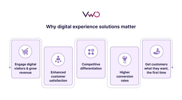 Digital Experience Solutions: Top Platforms for 2026 | VWO