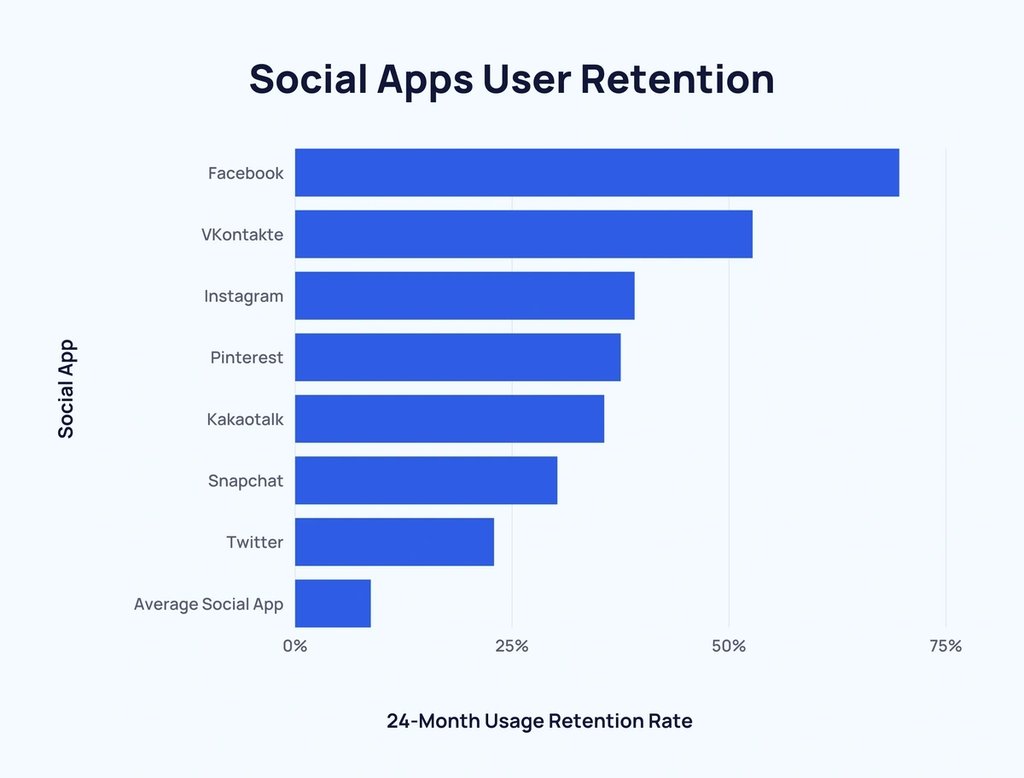 30+ Powerful Customer Retention Statistics and Insights | VWO