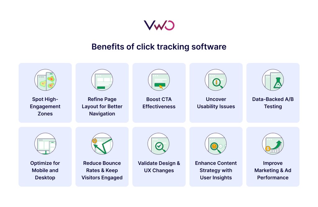 8 Best Click tracking tools & Software: Features, Pricing, & More | VWO