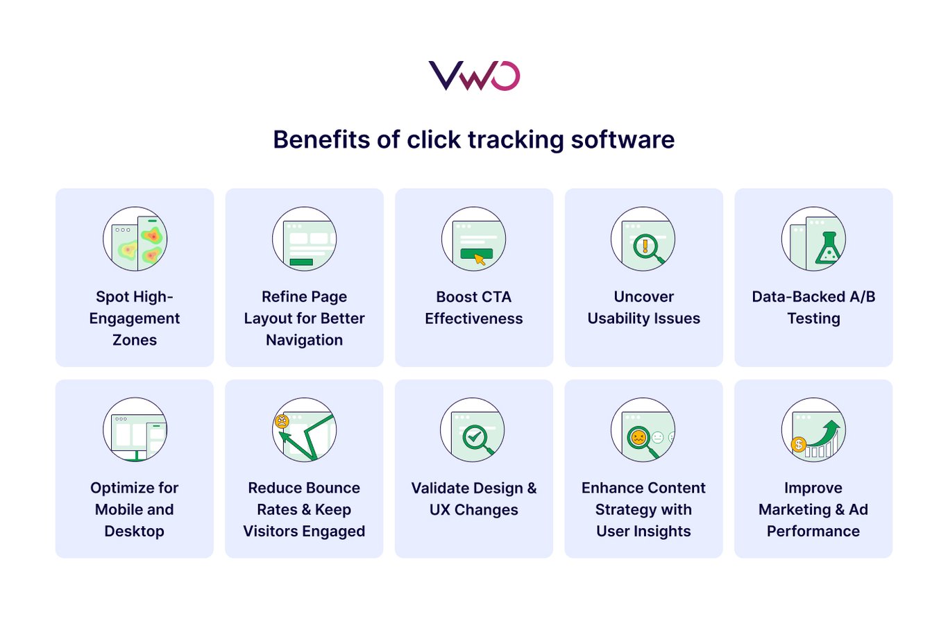8 Best Click tracking tools & Software: Features, Pricing, & More | VWO