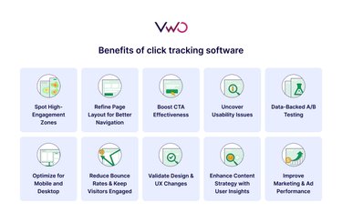 8 Best Click tracking tools & Software: Features, Pricing, & More | VWO