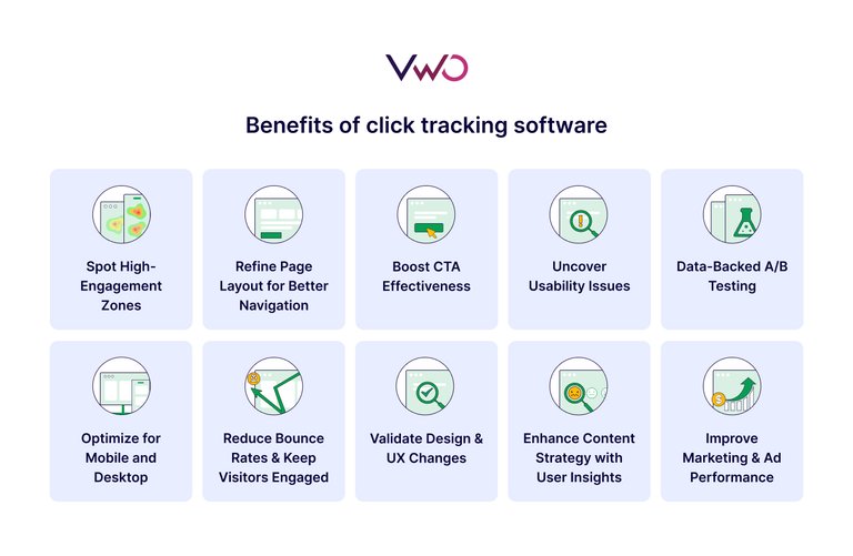 8 Best Click tracking tools & Software: Features, Pricing, & More | VWO
