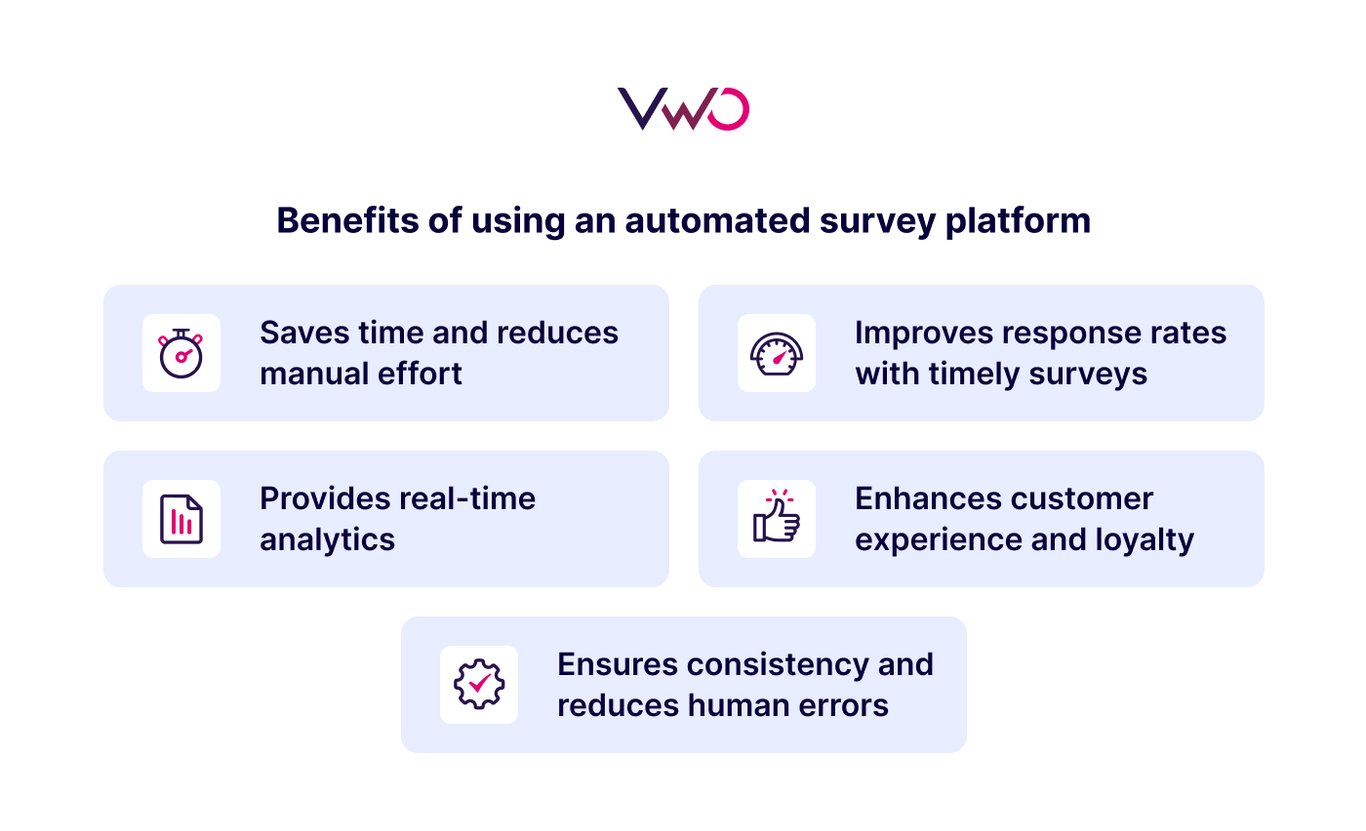 5 Top Automated Survey Platforms for 2025 | VWO