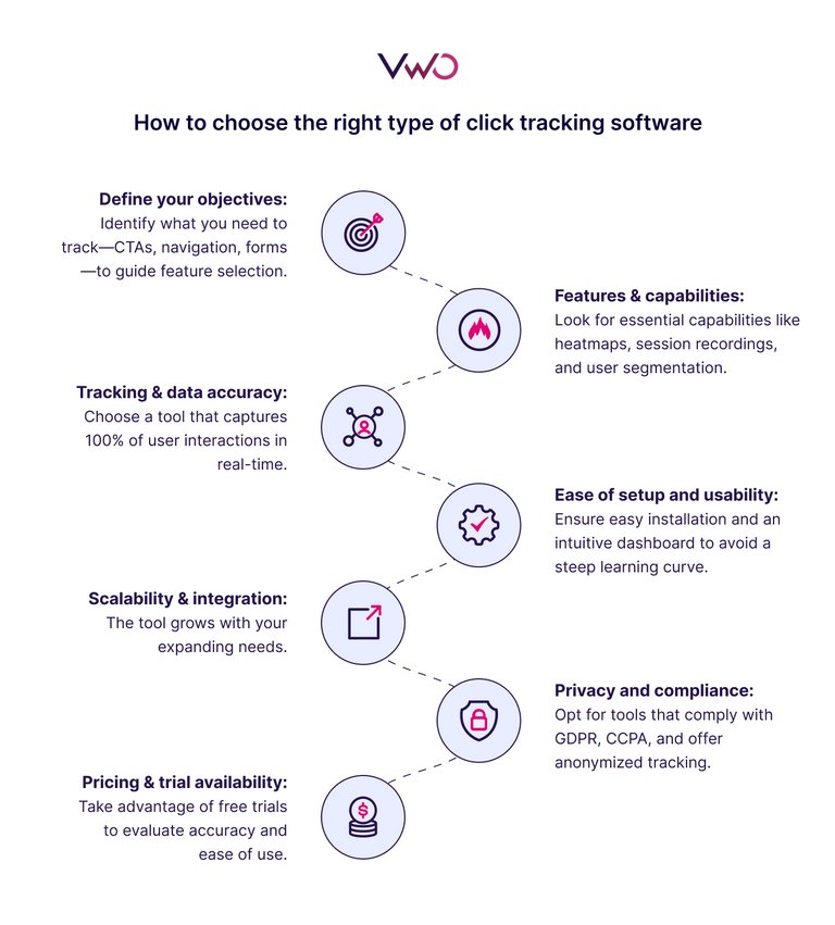 8 Best Click tracking tools & Software: Features, Pricing, & More | VWO