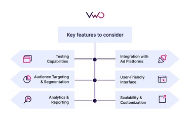 8 Best Ad Testing Tools for Better Ad Performance | VWO