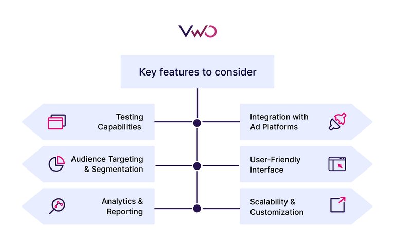 8 Best Ad Testing Tools for Better Ad Performance | VWO