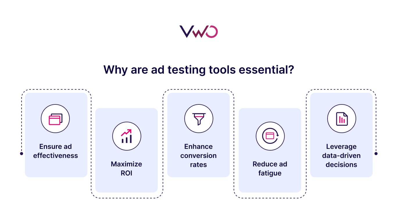 8 Best Ad Testing Tools for Better Ad Performance | VWO