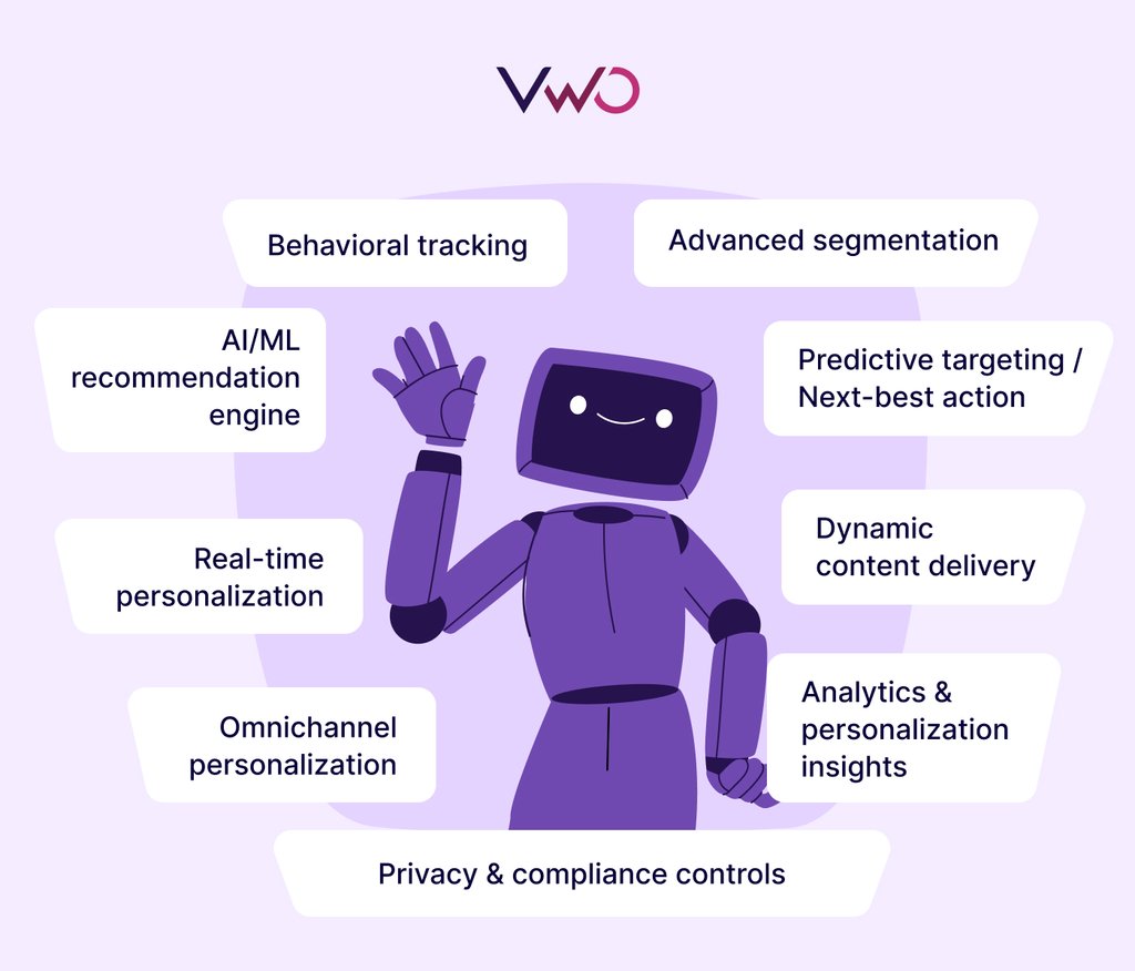 8 Best AI Personalization Tools to Drive Growth | VWO