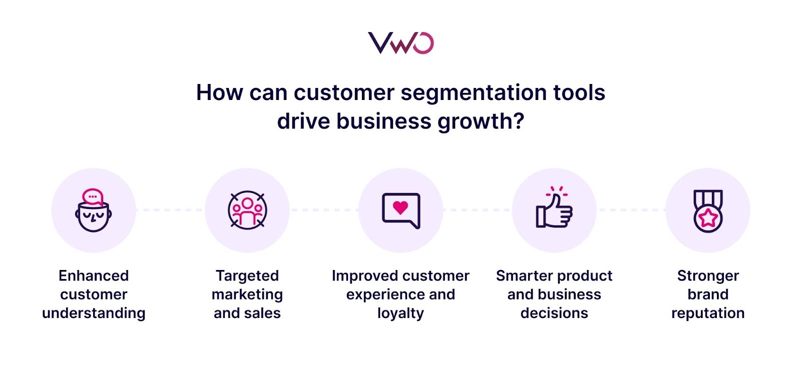 7 Top Customer Segmentation software for Growth | VWO