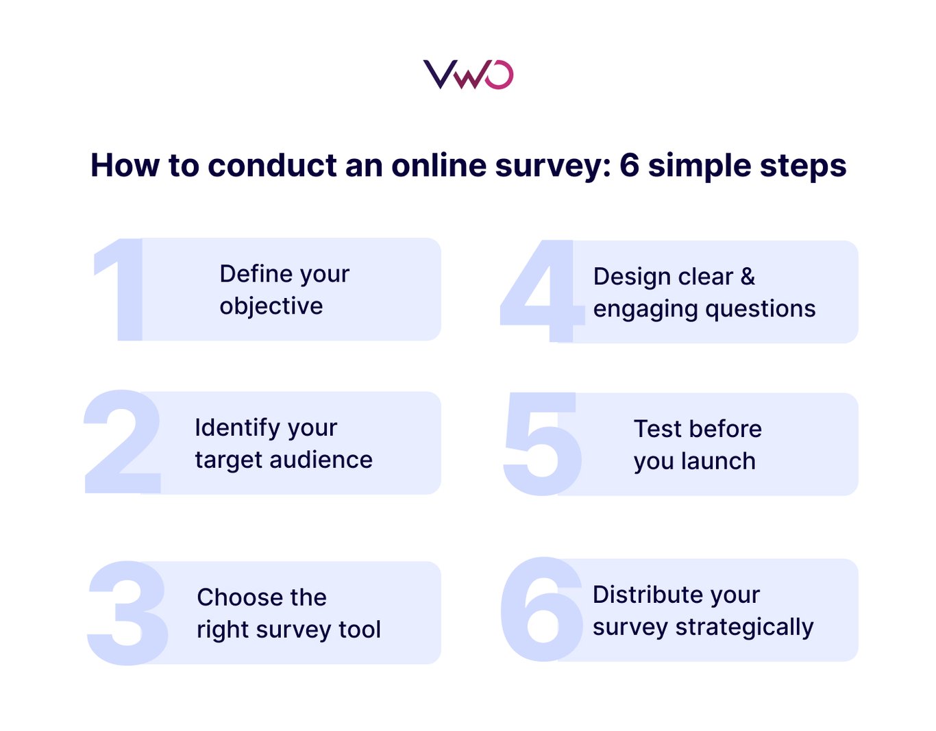 How to Conduct an Online Survey: 6 Simple Steps | VWO