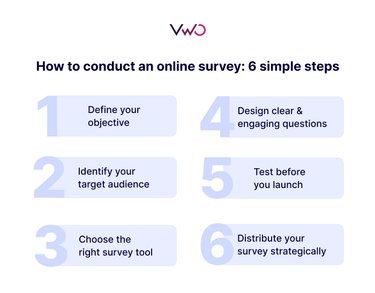 How to Conduct an Online Survey: 6 Simple Steps | VWO