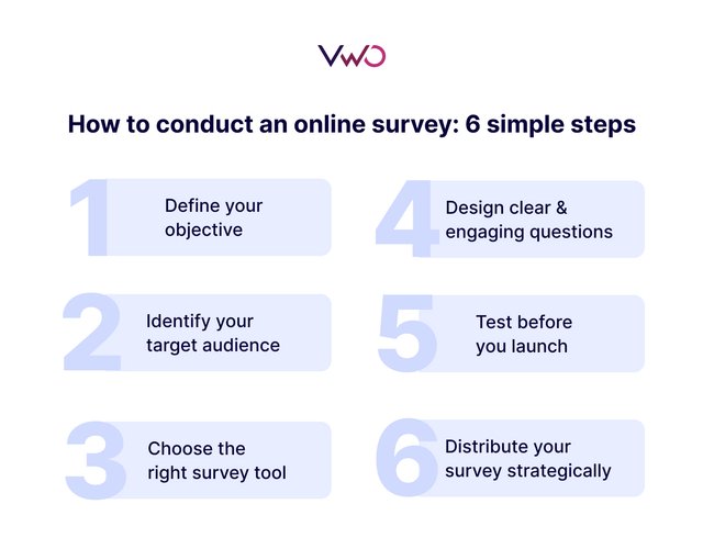 How to Conduct an Online Survey: 6 Simple Steps | VWO
