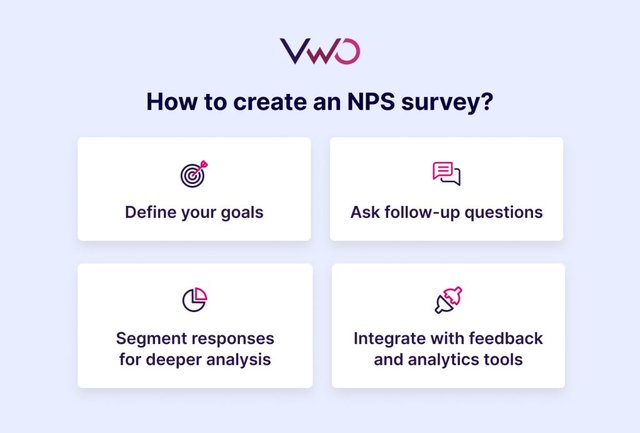 Net Promoter Score (NPS): A Complete Guide | VWO