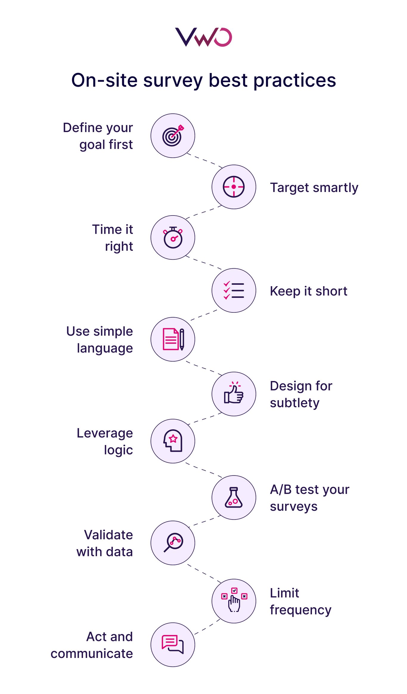 On-Site Survey: Everything You Need to Know in 2025 | VWO
